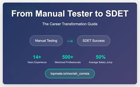 a comprehensive guide to writing test cases for api testing by monish