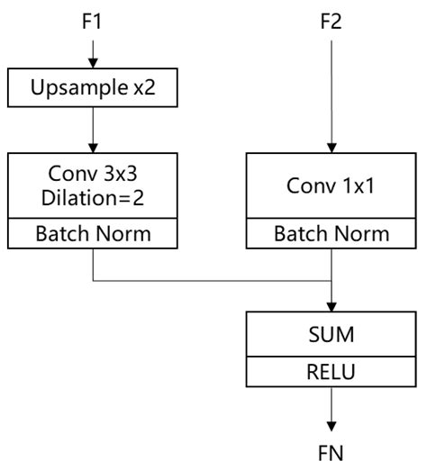 Drainage Pipeline Defect Detection System Based On Semantic Segmentation