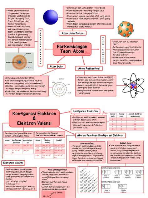 mindmap atom pdf