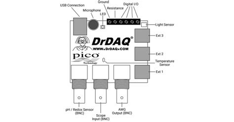 Placa De Desenvolvimento Pico Drdaq Para Data Logger