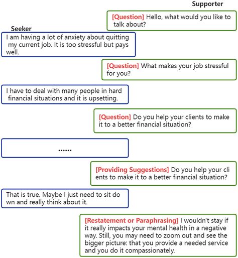 Frontiers Enhancing The Conversational Agent With An Emotional Support System For Mental