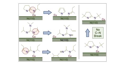 Rational Design Of Metalorganic Complexes For The Deposition Of Solid Films Growth Of Metallic
