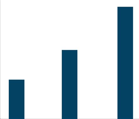 Correlation Between Gross National Income Per Capita And The Rule Of