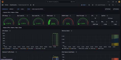 github sagarkrp prometheus and grafana monitoring linux server with