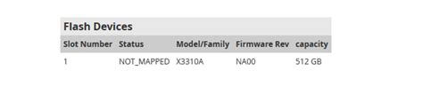 solved no performance data shown in ocpm ocum netapp community