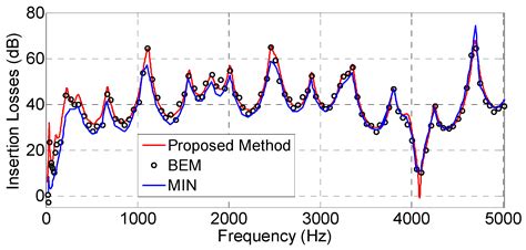 A Fast Utd Based Method For The Analysis Of Multiple Acoustic Diffraction Over A Series Of