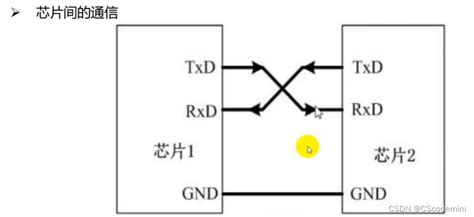 Stm32基础教程 P19 Uart通信初始化及其单个字符发送代码usart通讯代码 Csdn博客 Stm32基础教程 P19 Uart通信初始化及其单个字符发送代码usart通讯代码 Csdn博客