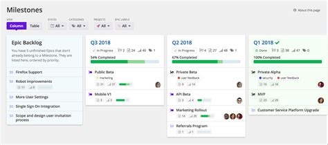 Epic Workflow States Shortcut Help Center