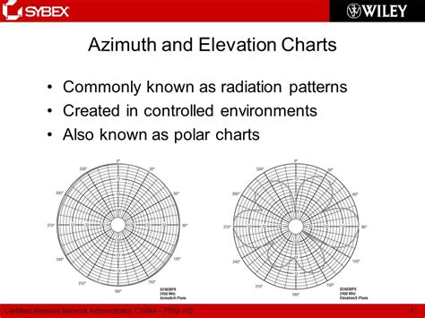 Chapter 4 Radio Frequency Signal And Antenna Concepts Ppt Video Online Download