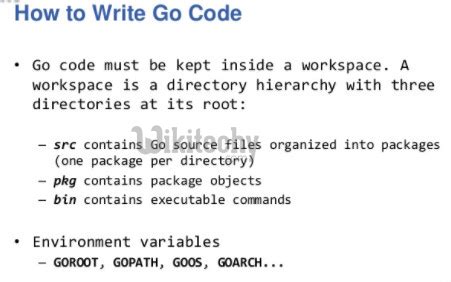 Golang Go Golang Go Program Go Introduction Golang Tutorial