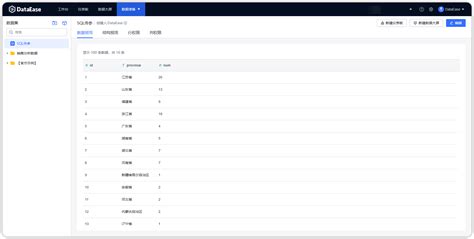 数据集概述 DataEase 文档