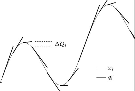 First Order Quantization Download Scientific Diagram
