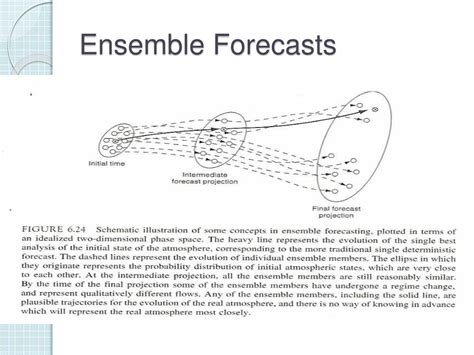 Ppt Statistical Weather Forecasting Powerpoint Presentation Free
