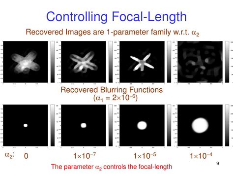 ppt some blind deconvolution techniques in image processing powerpoint presentation id 232756