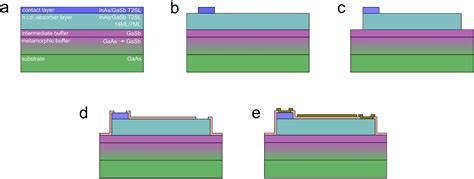 Advances On Photoconductive Inasgasb Type Ii Superlattice Long Wavelength Infrared Detectors