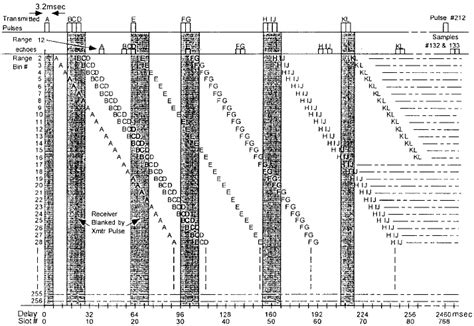 Staggered Pulse Sequence Overlapping Transmission And Reception Of