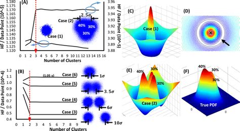 A And B Show The Results Of Unsupervised Searching Process Of Download Scientific Diagram