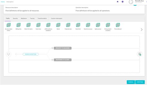 How To Configure The Rate Limit Interceptor Sensedia Product