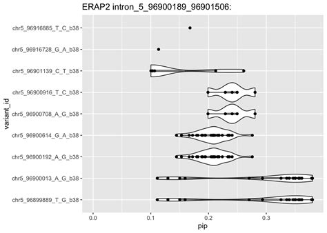 Hakyimlab Notes Erap2 Fine Mapping