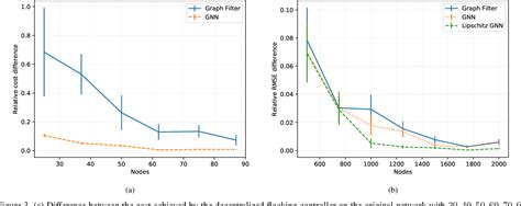 Transferability Properties Of Graph Neural Networks
