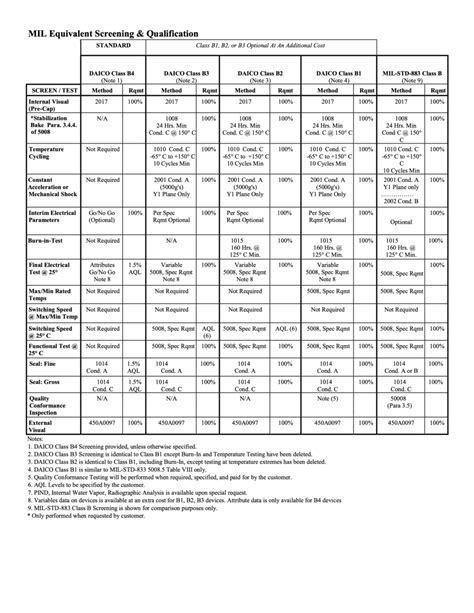 As9100d And Iso 9001 2015 Certified Daico Industries