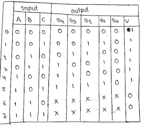 Design A Multiply By 6 Circuit Given A 3 Bit Binary