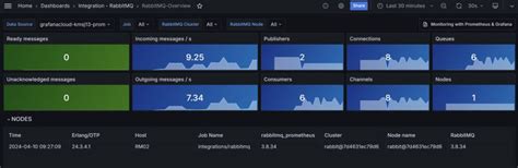 🐰 Rabbitmq In Grafana Cloud ☁ Kevin San Jose