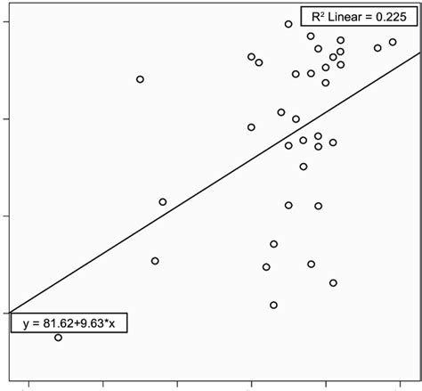 Correlations Between Hemoglobin A1c And The SF 36 Health Survey Download Scientific Diagram