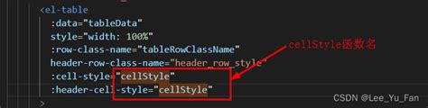 elementui plus框架table表格cell style属性的使用 elementui style属性 csdn博客