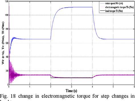 Figure 1 From High Performance Sensorless Vsi Fed Induction Motor Drive
