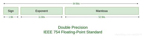 Float与double的精度问题float转double精度问题 Csdn博客