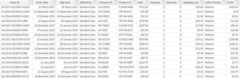 Github Mmaadeola Superstore Sales Analysis An Analysis Of The Global Superstores Dataset