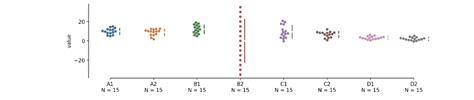 plotting points and boxplots on the same graph in gadfly