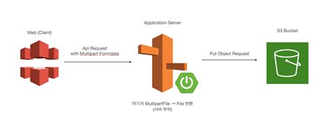 GitHub dangddoong FinalProject Develonity Backend 스파르타 내일배움캠프 최종프로젝트 백엔드