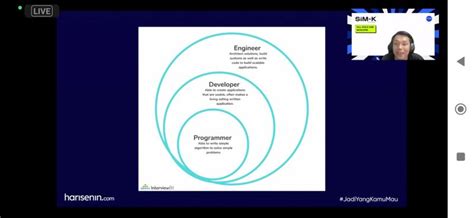 Ahmad Afriza On Linkedin Day 2 Software Engineer