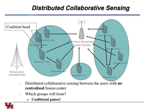 Ppt Cooperative Game Theory For Cognitive Radio Powerpoint