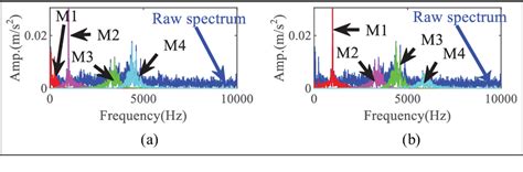 Figure 12 From An Adaptive And Efficient Variational Mode Decomposition And Its Application For