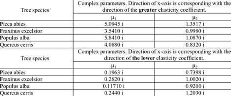 Calculated Complex Parameters Download Scientific Diagram