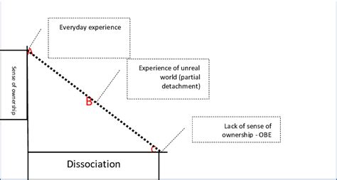 A Schematic And Simplified For Example This Is Not Necessarily As Download Scientific Diagram