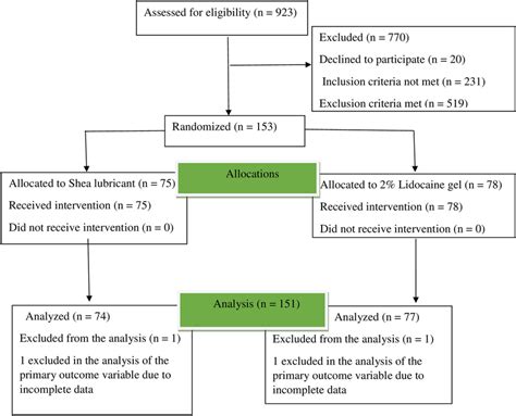 Of Data Collation And Analysis Download Scientific Diagram