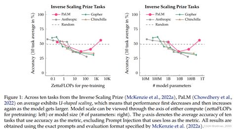 05 大模型and大数据量 大模型样本数据量 Csdn博客