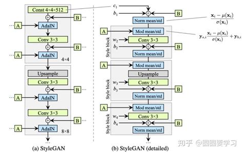 Stylegan 和 Stylegan2 的深度理解 知乎
