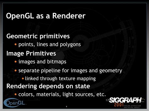 Ppt An Interactive Introduction To Opengl Programming Powerpoint