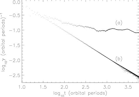 Figure 1 From Ruling Out Chaos In Compact Binary Systems Semantic Scholar