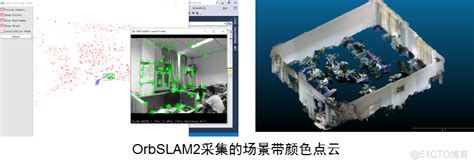 三维点云数据处理学习内容总结color Space的技术博客51cto博客