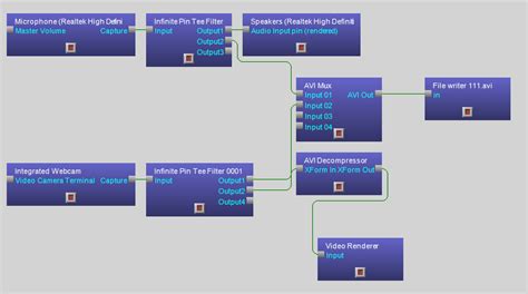 C Audio Sync Problems Using Directshownet Stack Overflow