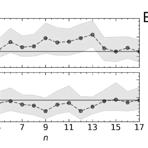 A Top Crystal Nucleation Rate J Determined From The Mfpt For