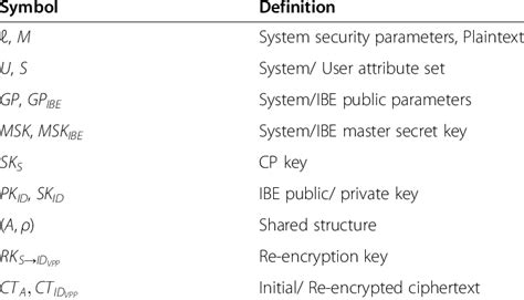 Symbol Definition Of Our System Implementation Download Scientific