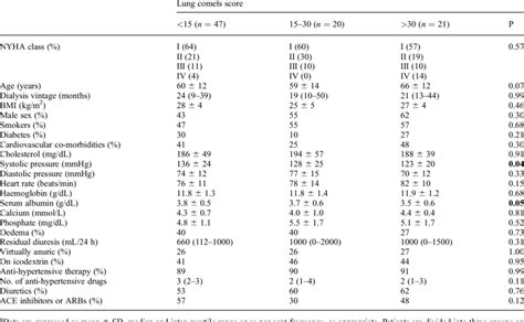 Main Demographic Clinical And Biochemical Data Of Pd Patients A Download Table