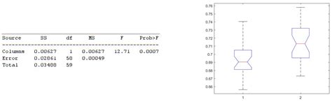 Electronics Free Full Text Improvement Of LSTM Based Forecasting With NARX Model Through Use